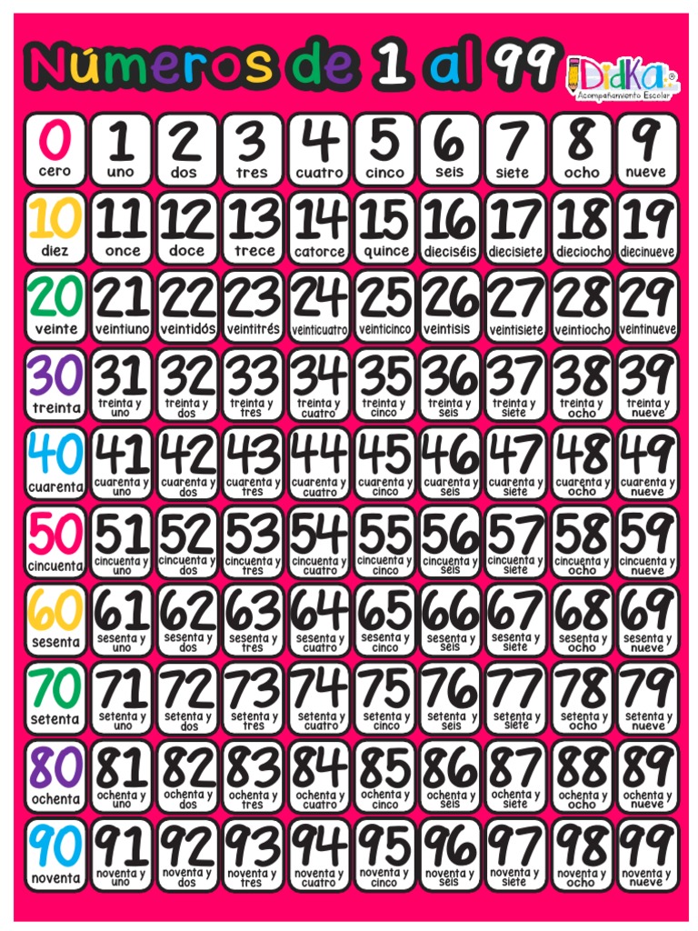 Números Del 1 Al 1000 Con Nombres | PDF