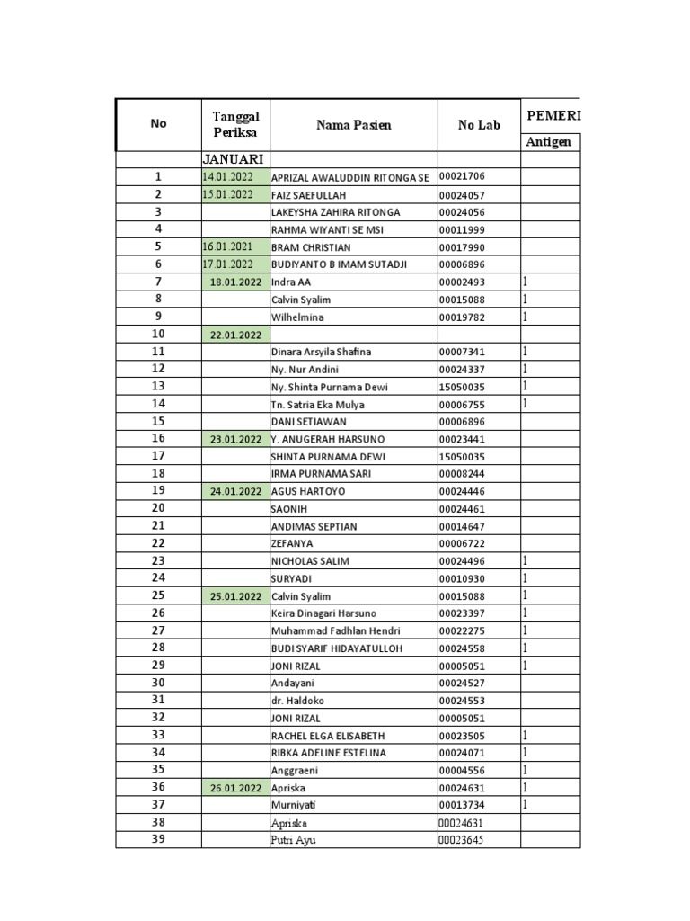Tabel Swab + Rapid LAB | PDF