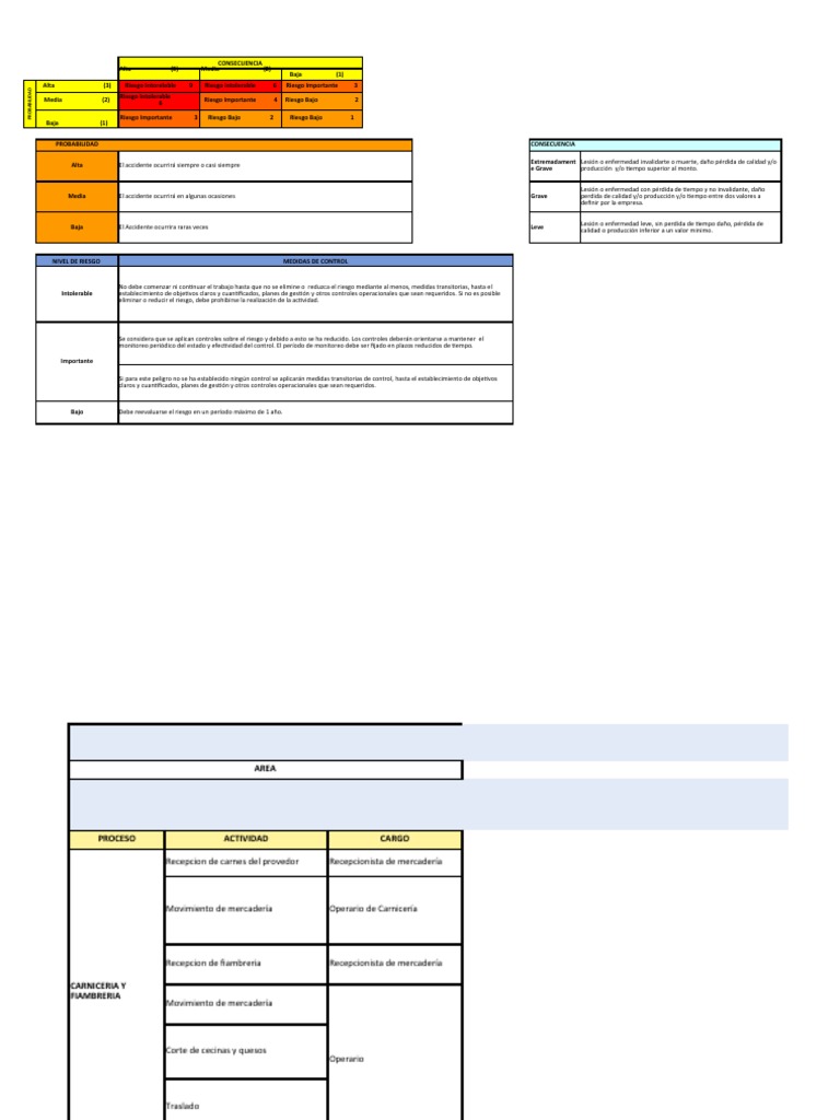 Matriz de Riesgo Supermercado S A | PDF | Riesgo | Agua Matriz de Riesgo Supermercado S A | PDF | Riesgo | Agua