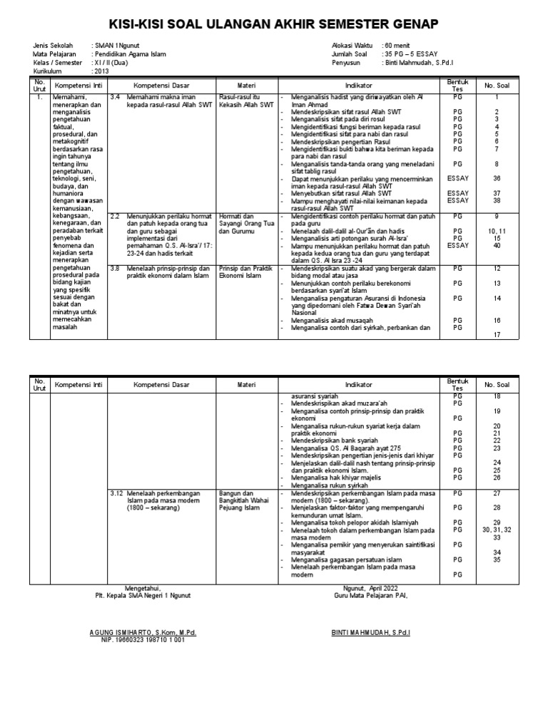 KISI-KISI PAIBP - Kelas XI - UAS - II - 2022 | PDF