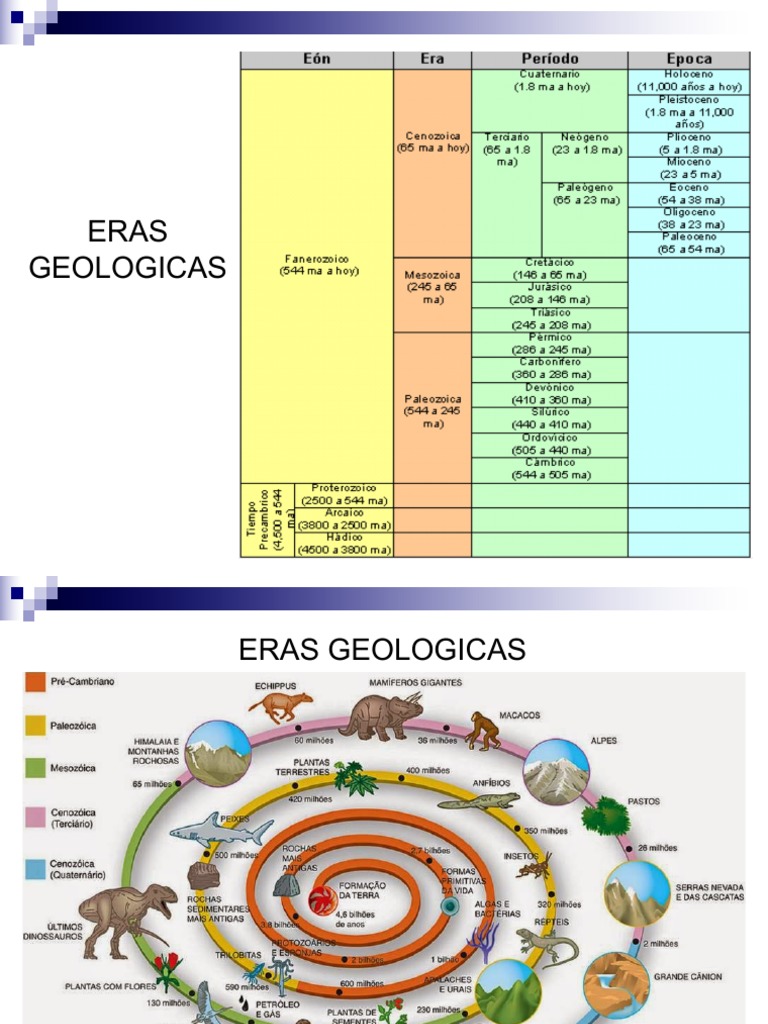 Clase 4 Eras Geologicas | PDF | Escala de tiempo geológico | Estratigrafía