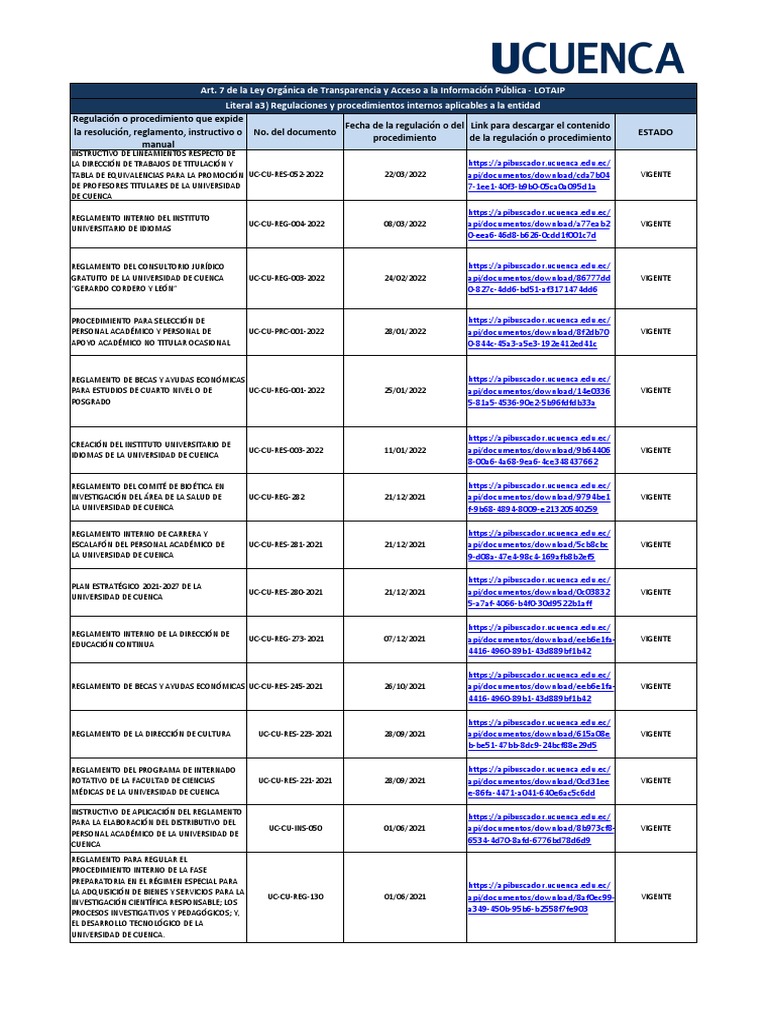 Literal A3-Regulaciones y Procedimientos Internos MAY22 | PDF ...
