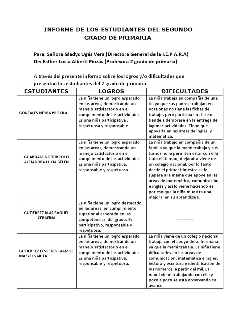 Informe de Los Estudiantes Del Segundo Grado de Primaria | PDF Informe de Los Estudiantes Del Segundo Grado de Primaria | PDF