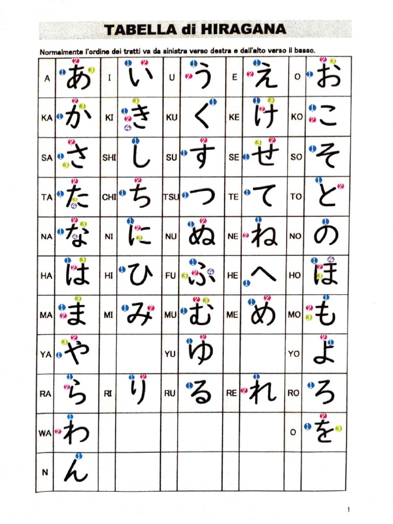 Hiragana Sheet | PDF