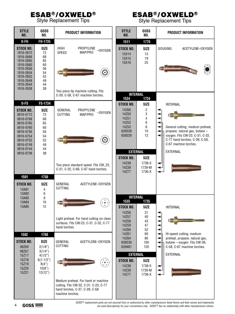 Esab /oxweld Esab /oxweld: Style Replacement Tips Style Replacement ...