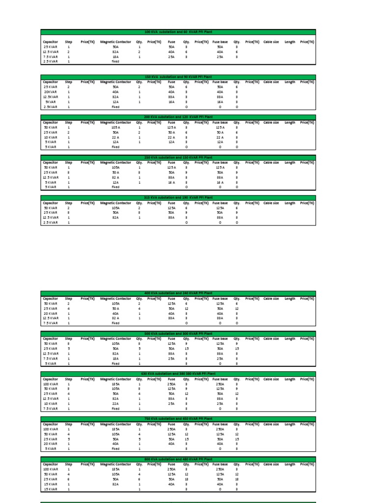 PFI Plant Capacitor Specifications | PDF | Electrical Engineering ...
