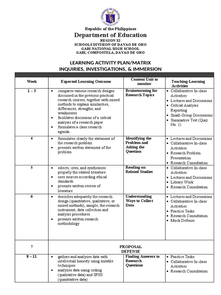 Learning Activity Plan 3is | PDF | Science | Methodology
