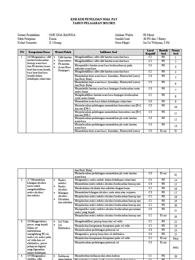 Kisi-Kisi Pat Kimia Semester 2 (2021-2022) | PDF