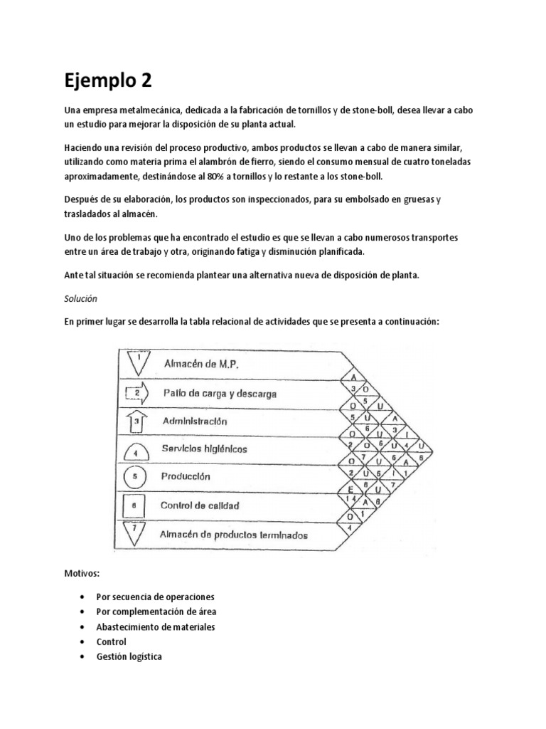 Ejemplo 2 Metodo SLP | PDF