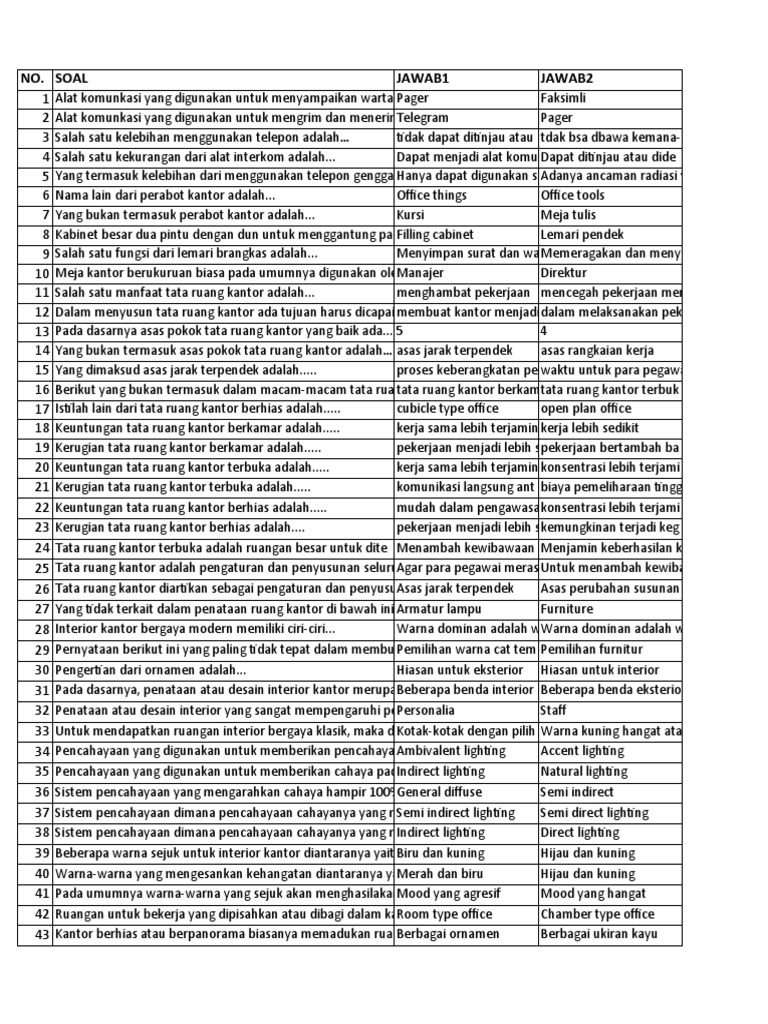 Pas Genap Xi Otk Sarpras | PDF