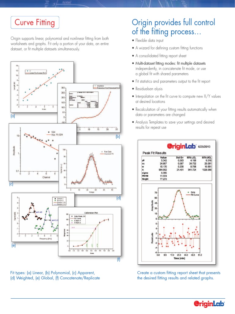 Curve Fitting | PDF | Linearity | Polynomial