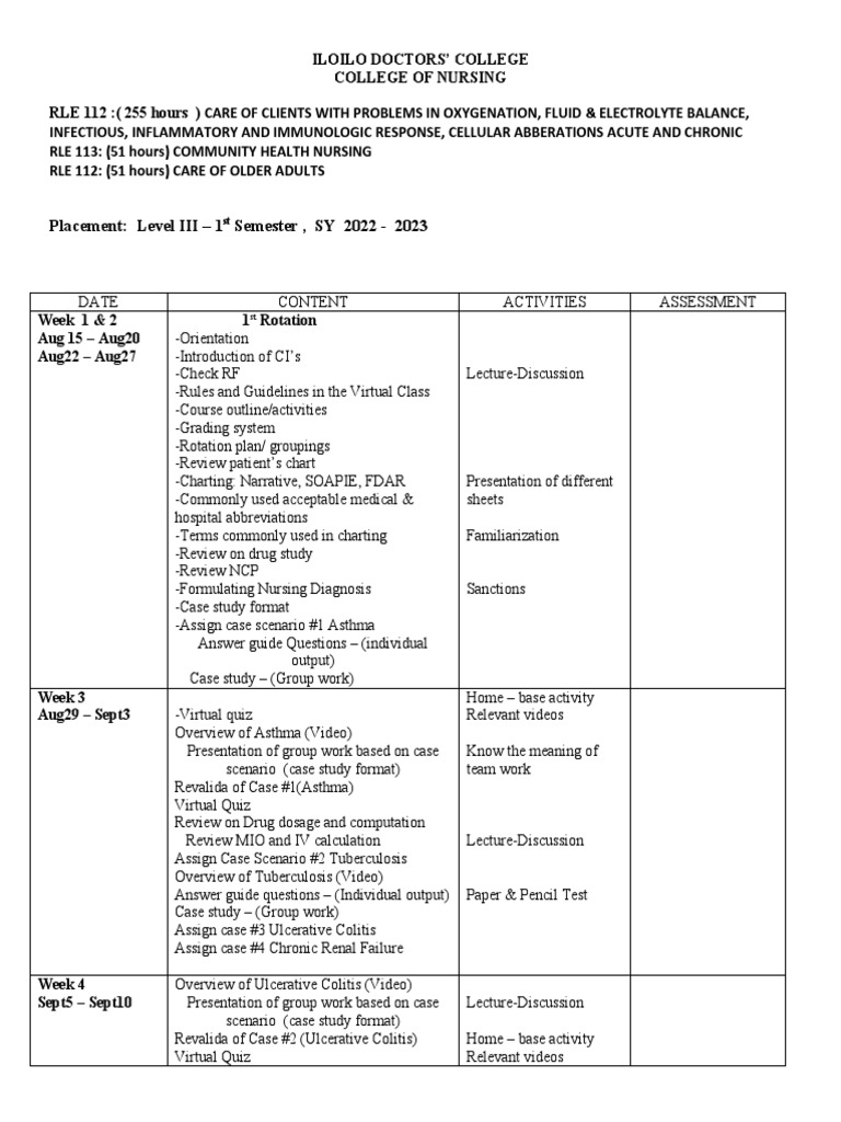 Revised RLE 112 Course Outline | PDF | Nursing | Social Programs