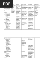 NURSING CARE PLAN - Hydrocephalus | PDF | Cerebrospinal Fluid ...