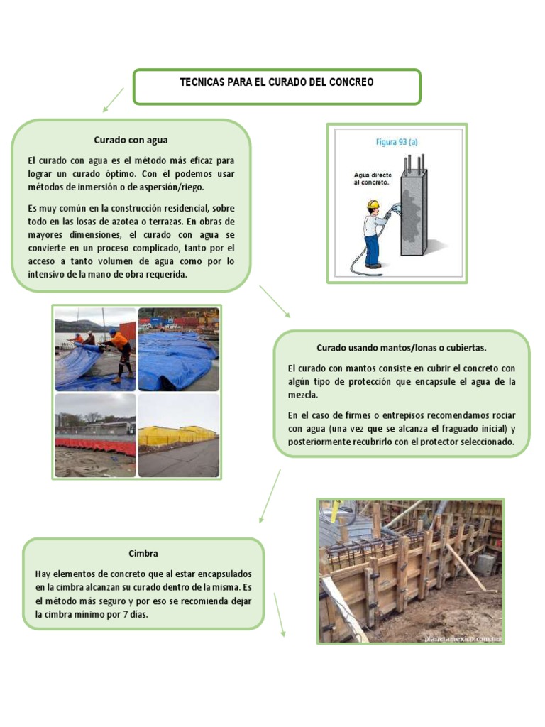 Métodos Efectivos de Curado del Concreto | PDF | Hormigón | Agua