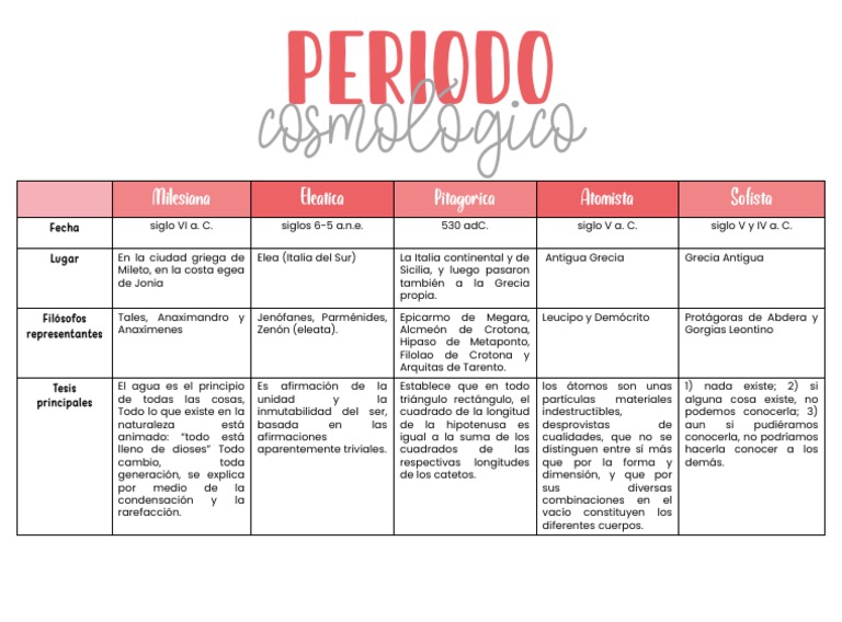 Periodo Cosmológico de Las 5 Escuelas | PDF | Filósofos antiguos ...