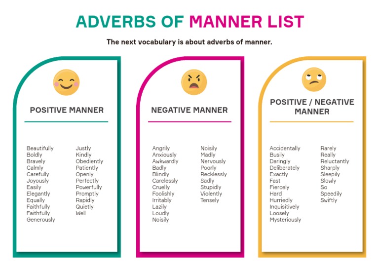 S5-T2 - Adverbs of Manner List | PDF