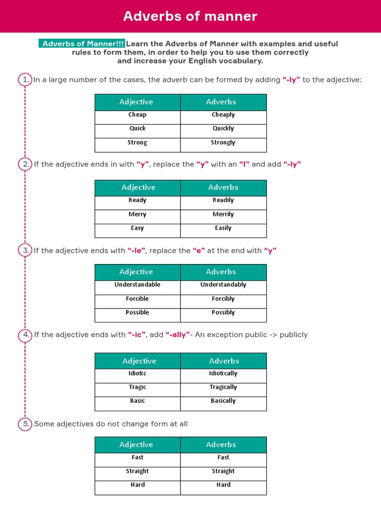 Adverbs of Manner: Formation Rules | PDF