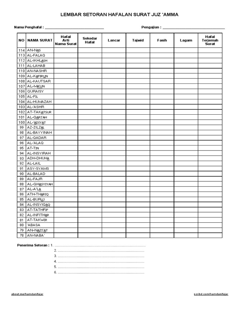 Lembar Setoran Hafalan Juz Amma | PDF