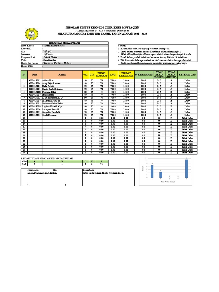 Form Nilai UAS Ganjil | PDF