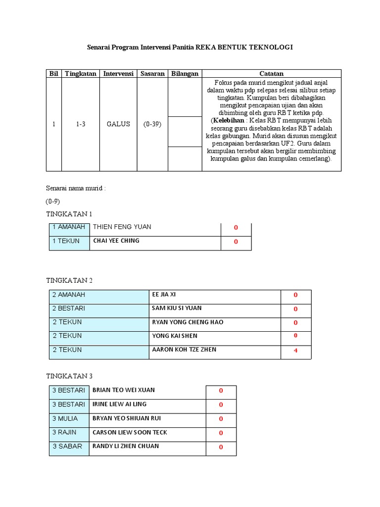 Senarai Program Intervensi Panitia RBT | PDF
