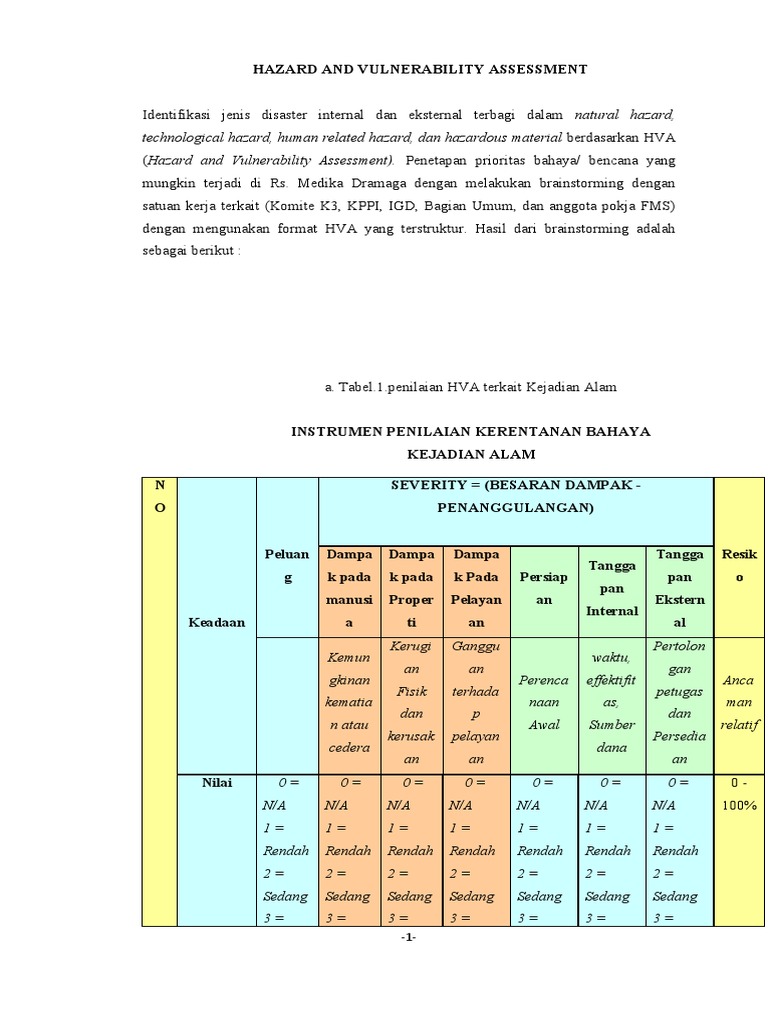 Hazard Vulnerability Assessment | PDF