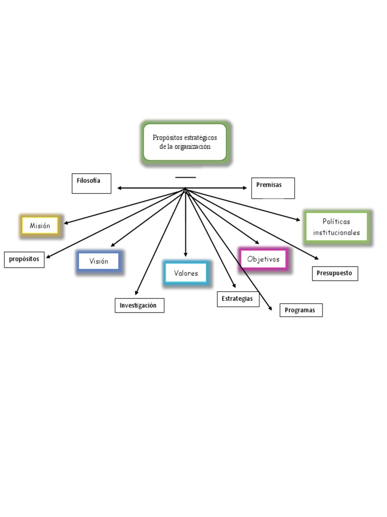 Mapas Conceptuales Descargar Gratis Pdf Presupuesto Business