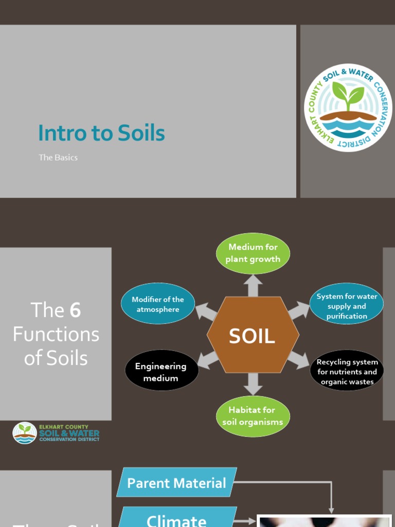 Intro To Soils | Download Free PDF | Soil | Nature