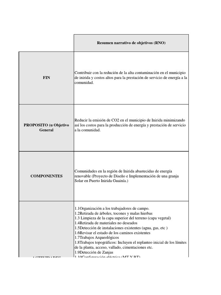 Matriz de Marco Lógico MML | PDF | Contaminación | Energía sostenible