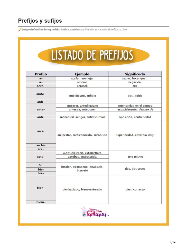 Prefijos y Sufijos | PDF | Palabra