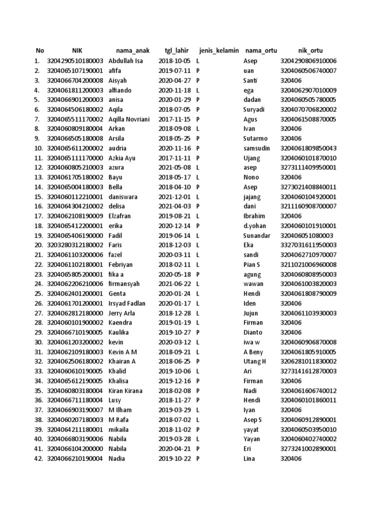 No NIK Nama - Anak TGL - Lahir Jenis - Kelamin Nama - Ortu Nik - Ortu | PDF