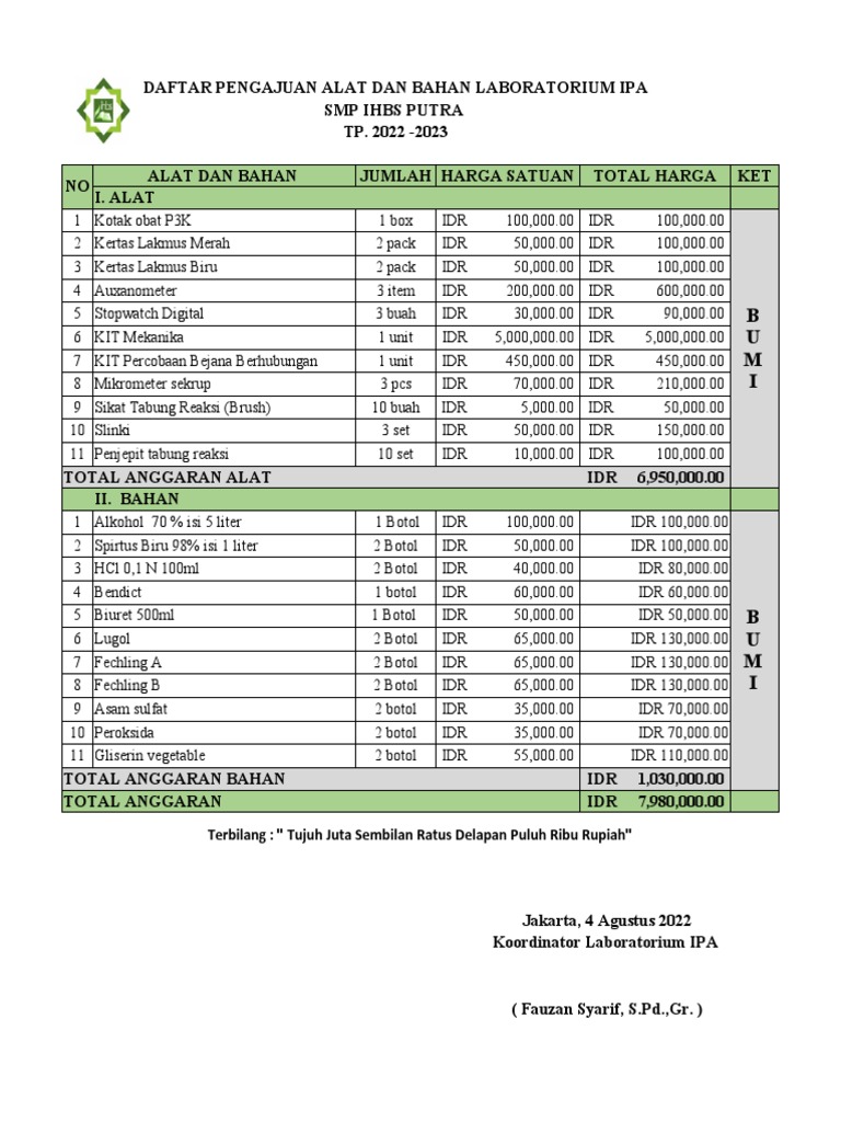 Daftar Pengajuan Alat Dan Bahan Lab Ipa Ihbs 2022-2023 | PDF | Indonesian Rupiah | Currency