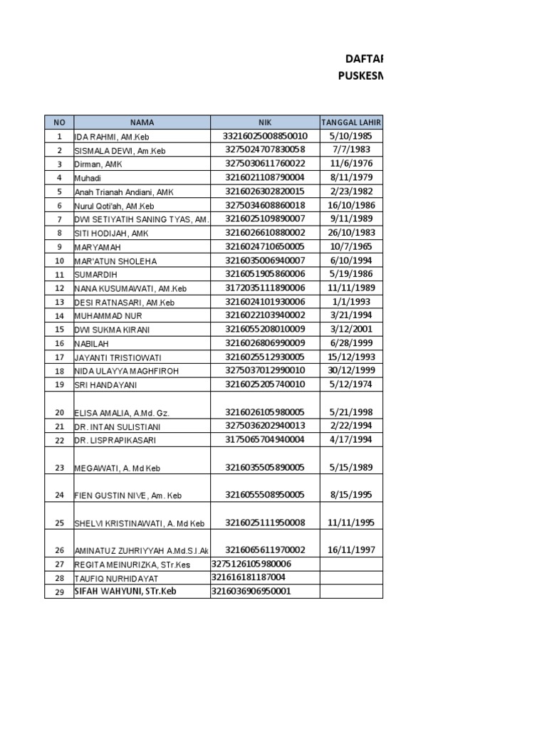 Daftar Nama THL & Blud Babelan | PDF
