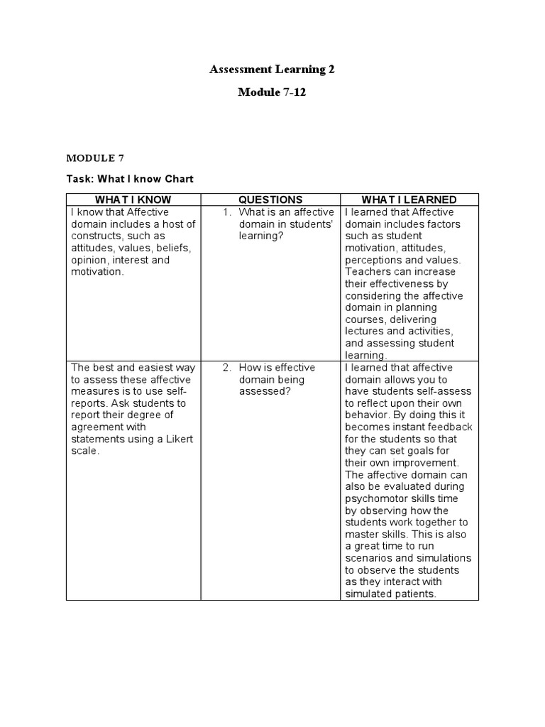 Assessment Learning 2 Module 7-12: Task: What I Know Chart What I Know ...