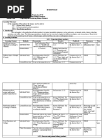 FACILITATE LEARNING SESSION Script | PDF | Learning | Behavior Modification