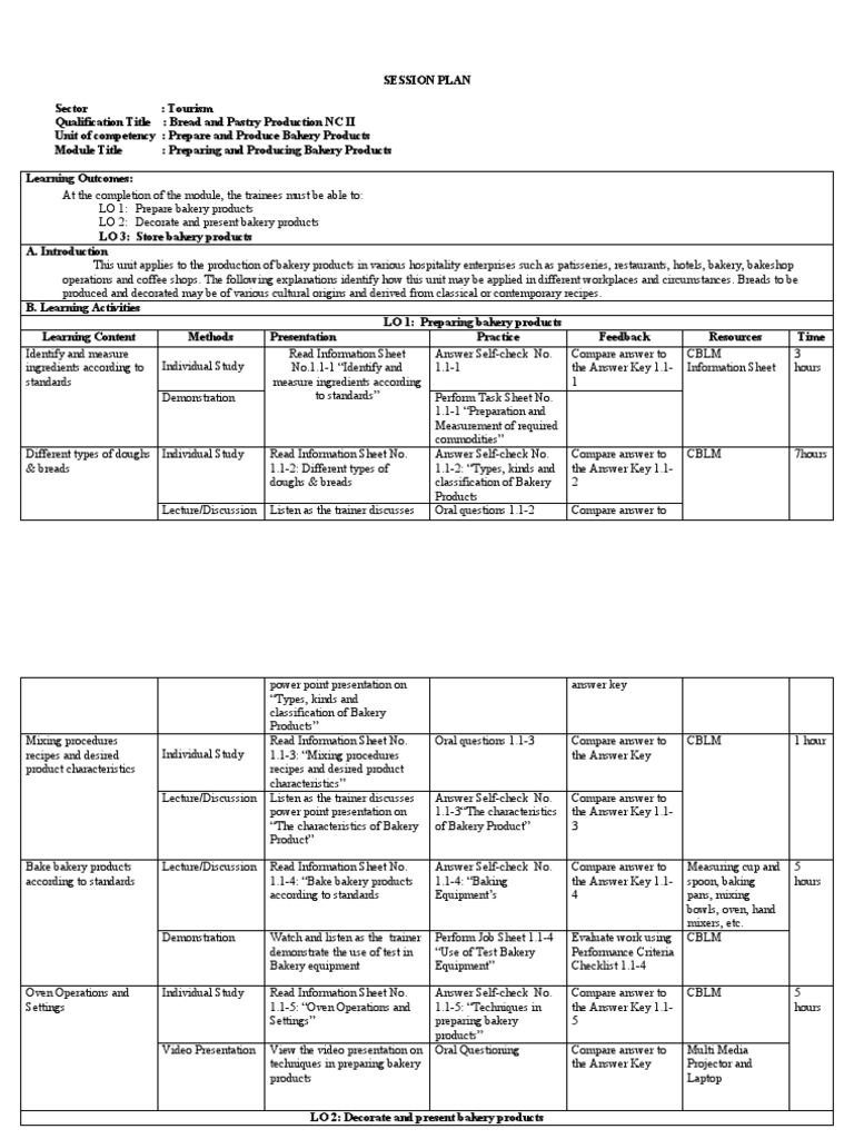 SESSION PLAN-bread and Pastry Production | PDF | Bakery | Breads SESSION PLAN-bread and Pastry Production | PDF | Bakery | Breads