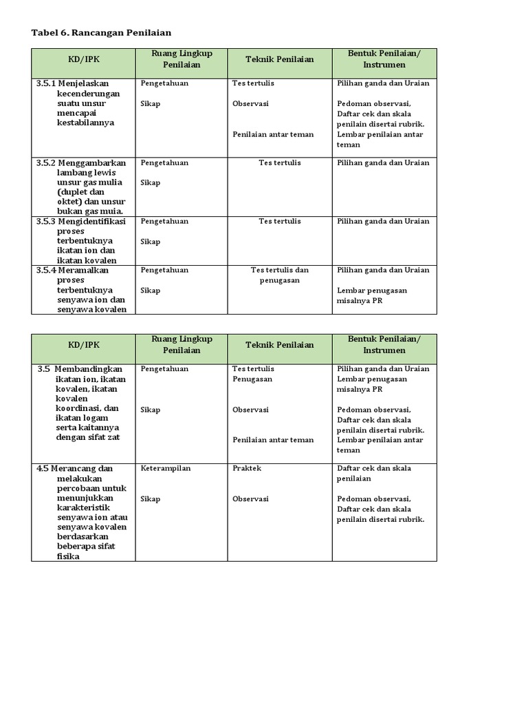 LK Modul - 1 Unit - 4 | PDF