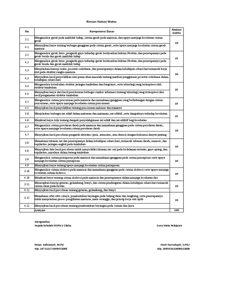 Prota, Prosem, Pemetaan Pai Kelas 8 2022-2023 | PDF