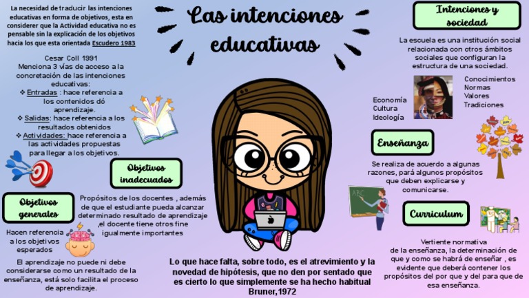 Infografia Las Intenciones Educativas | PDF | Método de enseñanza ...