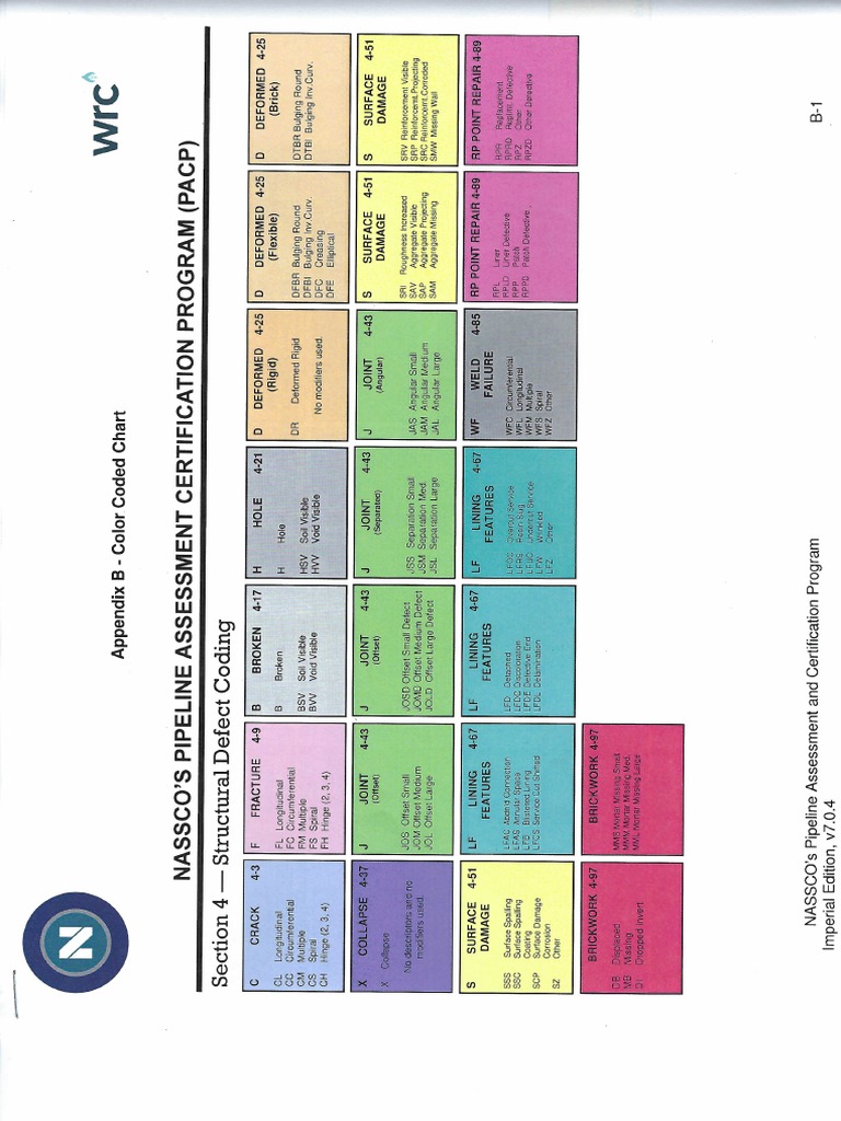 Appendix Color Coded Chart - Copy-Pages-2 | PDF