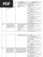 Guía Práctica - Lista de Cotejo | PDF | Evaluación | Aprendizaje