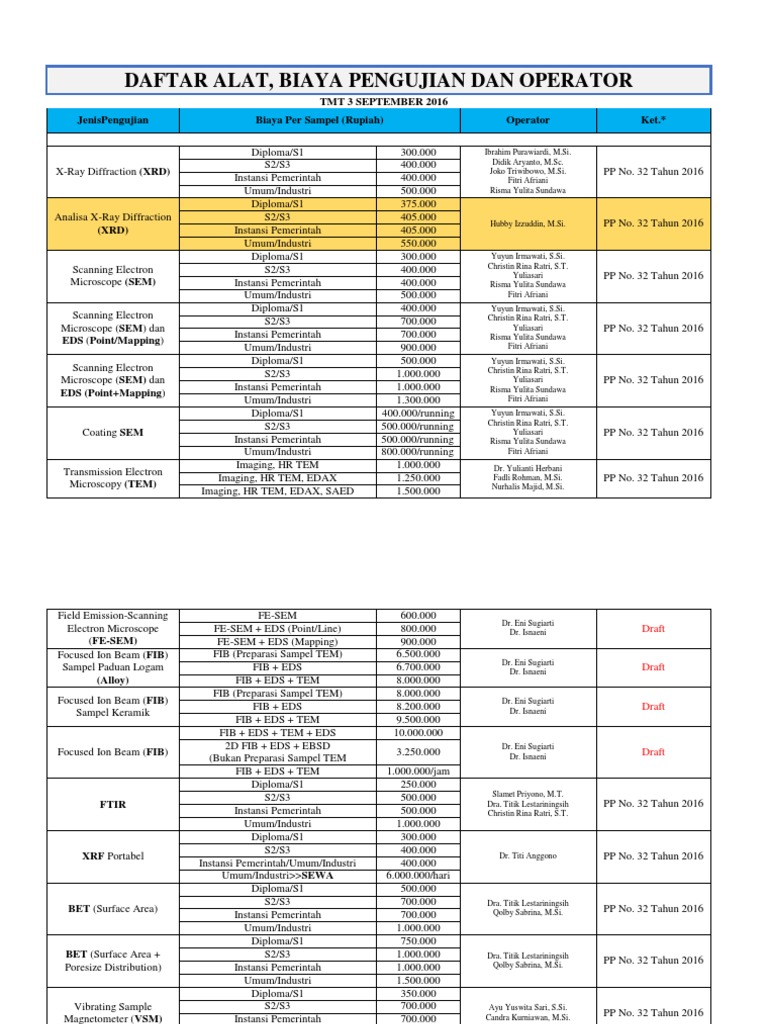 Daftar Alat, Biaya Pengujian Dan Operator: TMT 3 September 2016 ...