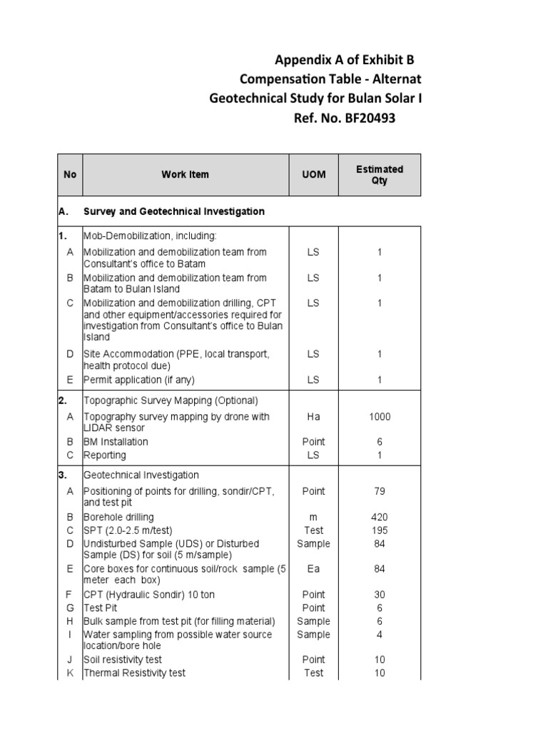 03.1 Exhibit B - Appendix - Compensation Table | PDF | Geotechnical ...