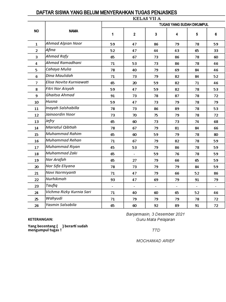 Nilai Harian Kelas Vii - Ix | PDF