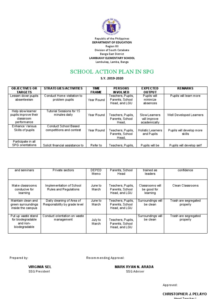 School Action Plan in SPG: Department of Education | PDF | Cognition ...