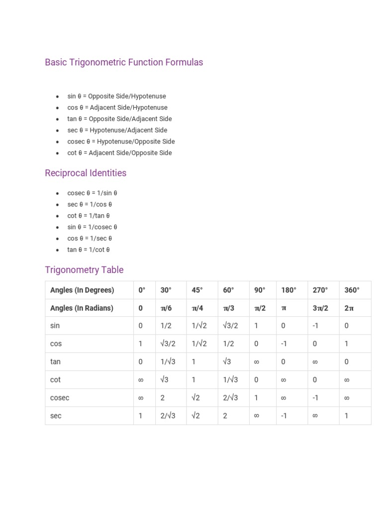 Basic Trigonometric Function Formulas | PDF