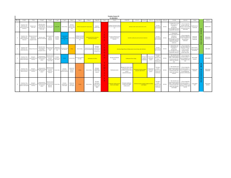 Timeline Project p5 | PDF
