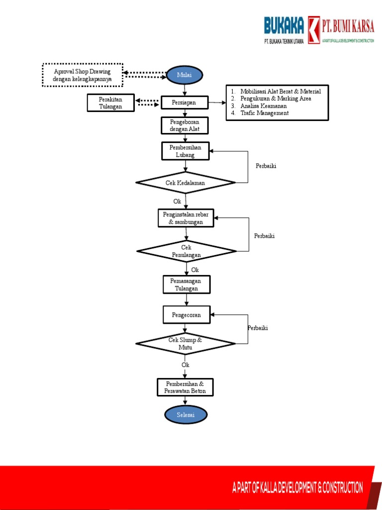 Flowchart | PDF