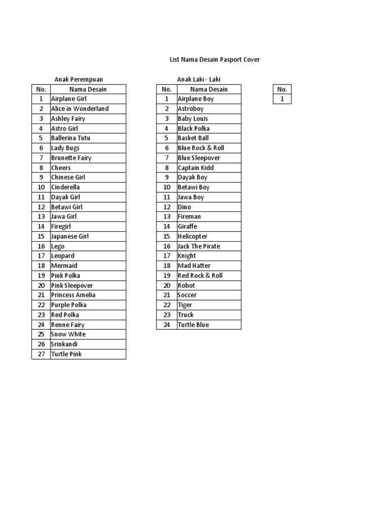 List Nama Desain Passport Cover | PDF