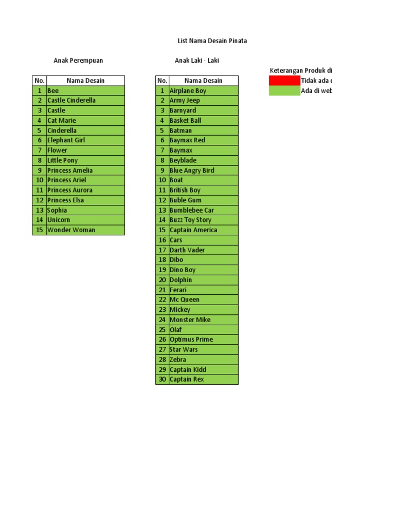 List Nama Desain Pinata | PDF