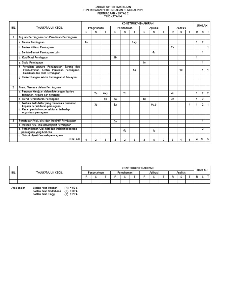 JSU K2 Perniagaan | PDF